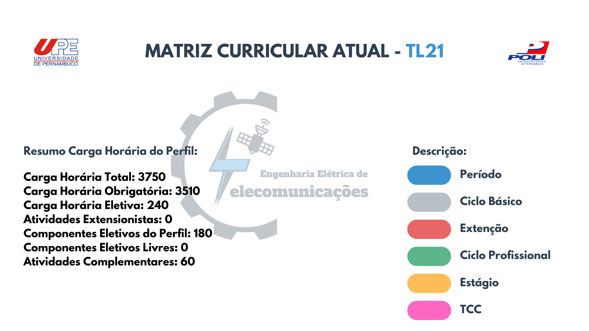 Perfis Curriculares – TelecomPoli
